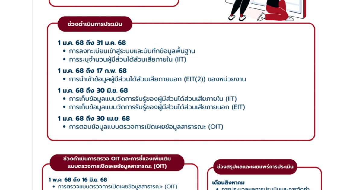 อธิบายให้ข้าราชการตำรวจในสังกัดทราบถึงปฏิทิน ระยะเวลาในการทำแบบประเมิน โดยมีด้วยกัน 3 ส่วน ...